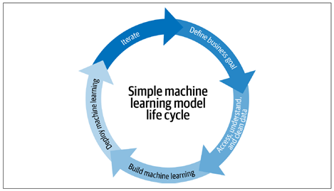 Comprehensive-MLOps | This repo contains all learning notes, resources ...