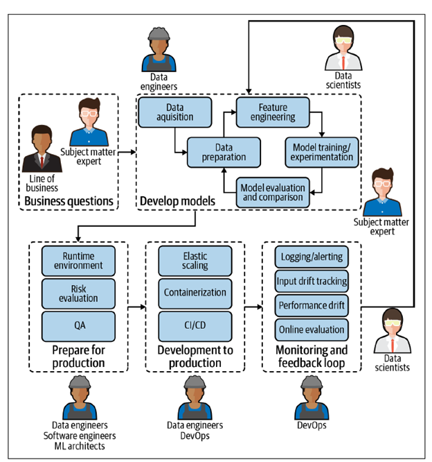 Comprehensive-MLOps | This repo contains all learning notes, resources ...